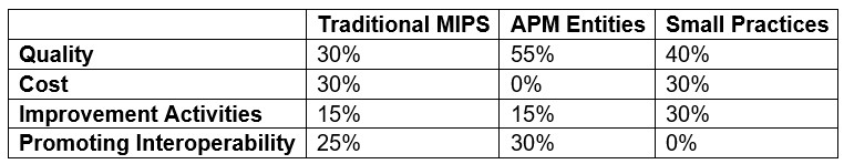 2025 Traditional Merit-based Incentive Payment System (MIPS) Toolkit - American Urological ...